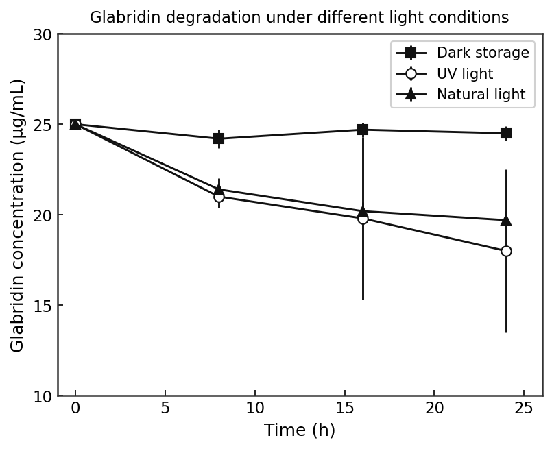 Why Does Glabridin Discolor in Emulsions? | Huatai Bio-Fine Chemical ...